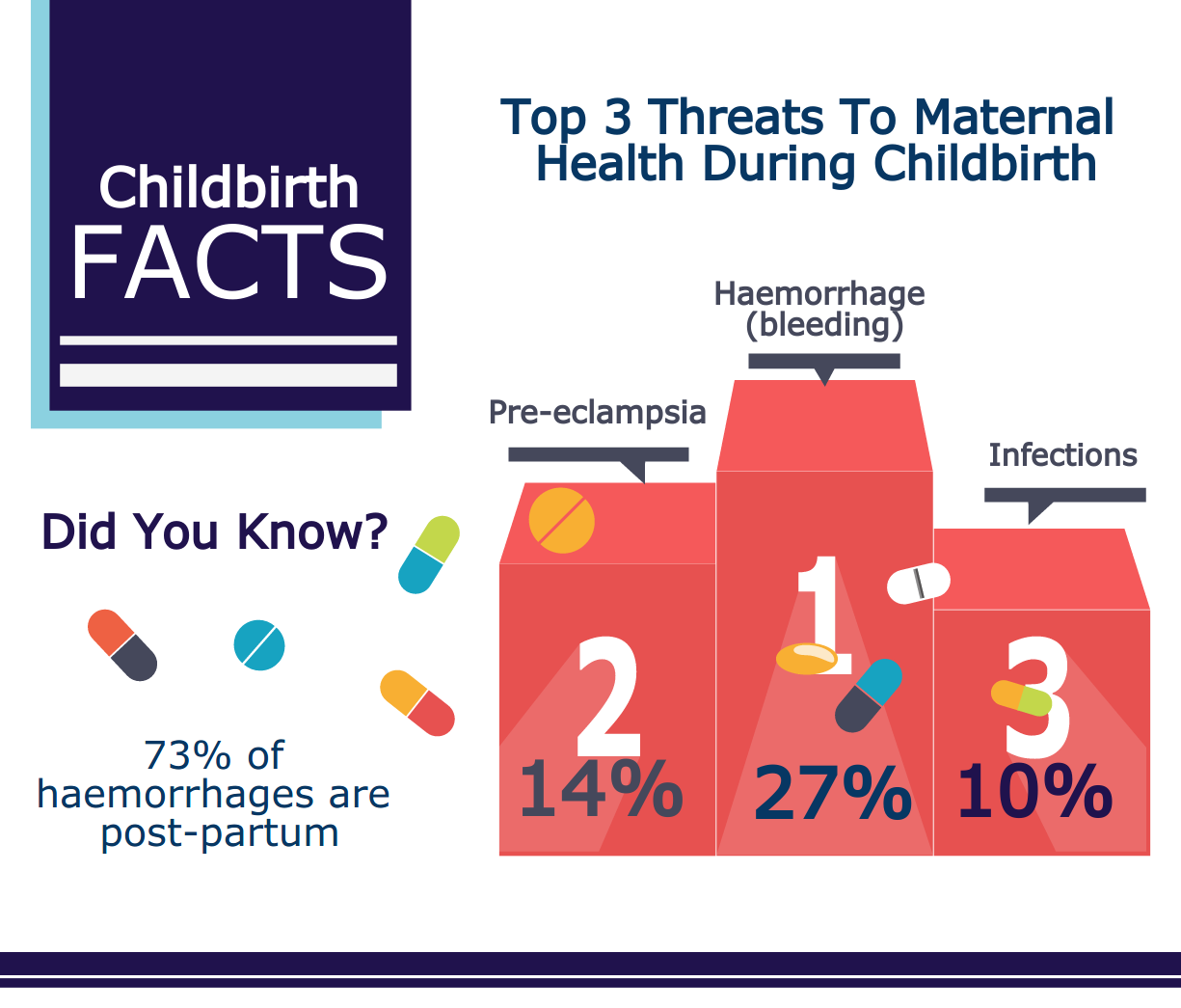 5 Conditions That Endanger Childbirth - Together For Her
